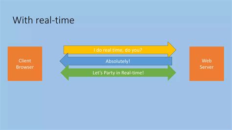 Real Time Data Visualization Using Asp Net SignalR D3 Js