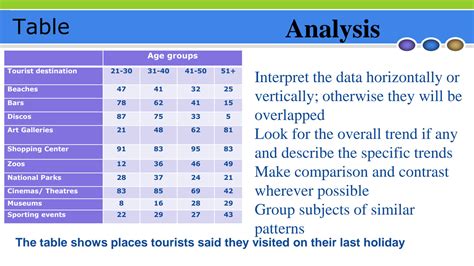 SOLUTION TABLE IELTS WRITING TASK Studypool SOLUTION TABLE IELTS WRITING TASK Studypool