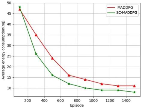 Research On Joint Optimization Of Task Offloading And Uav Trajectory In
