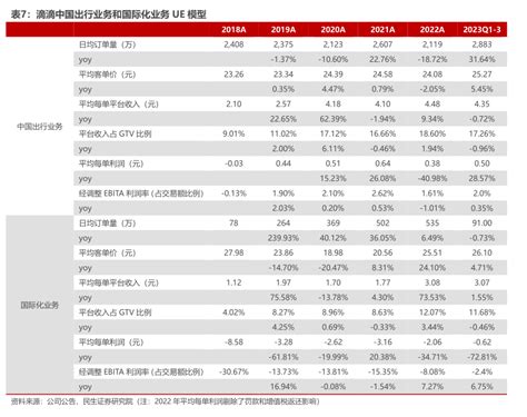 滴滴出行中国出行业务产品构成及其定位 2024年01月 行业研究数据 小牛行研