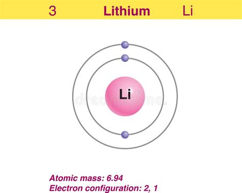 Lithium Electron Configuration