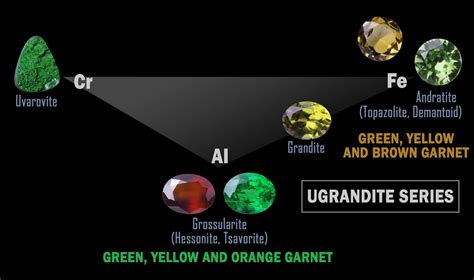 Garnet Encyclopedia