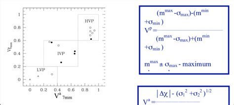 Connection Between Polarization And Position Angle Variability Indices