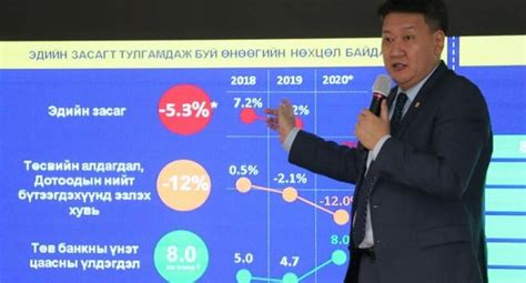 Гурван жилийн хугацаанд хэрэгжих 10 их наядын төлөвлөгөөний талаар