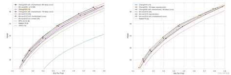 端到端图像压缩《checkerboard Context Model For Efficient Learned Image Compression》 Csdn博客