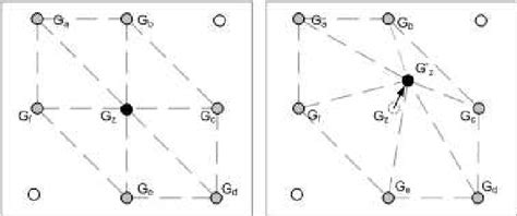 Figure 1 From Fast Mesh Based Motion Estimation Employing An Embedded Block Model Semantic Scholar