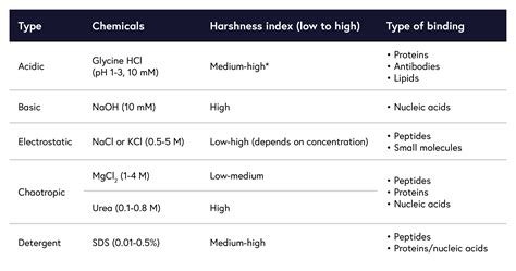 Top 10 Tips For High Quality Spr Data Spr Guide