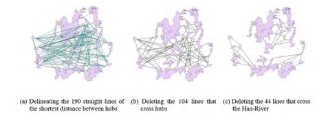 The Process To Extract Links Download Scientific Diagram
