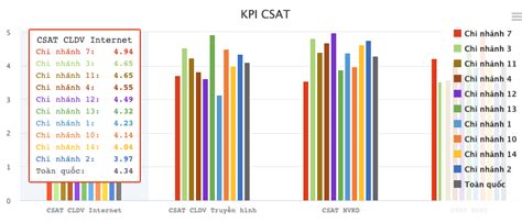 Chart Style Not Work In Scrollableplotarea · Issue 13001 · Highcharts