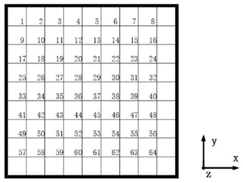 Finite Element Analysis Model Of The Composite Laminates Download Scientific Diagram