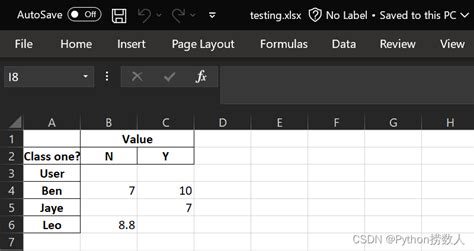 『python』pandas数据透视表pivottable的存储与读取python数据透视表怎么存下来 Csdn博客
