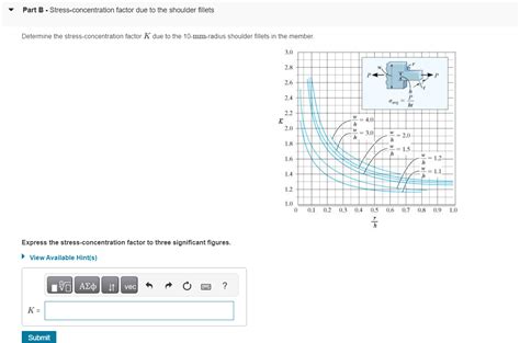 Solved Learning Goal Chegg