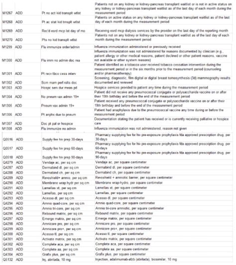 More HCPCS Coding Changes You Need To Know Now Calm Waters AI