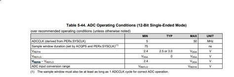 CCS LAUNCHXL F28379D The Limit That The ADC Can Measure C2000