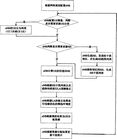 Method And Device For Coordinating Dynamic Interference Between Neighboring Cells Of Wireless