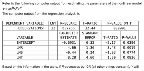 Solved Refer To The Following Computer Output From