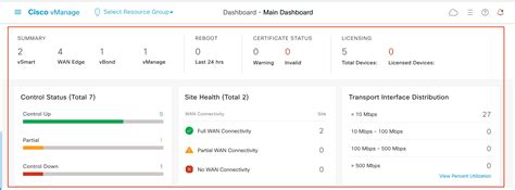 Release Notes For Cisco Vedge Devices Cisco Sd Wan Release 20 6 X Cisco
