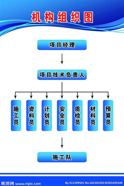机构组织图设计图 Psd分层素材 Psd分层素材 设计图库 昵图网