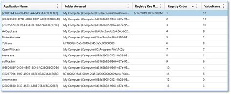 What Is Mru Most Recently Used Magnet Forensics
