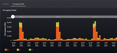 Sql Monitoring And Performance Tuning Tool New Version