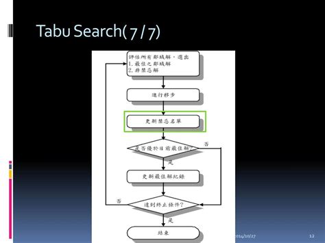 ppt tabu search powerpoint presentation free download id 5927079