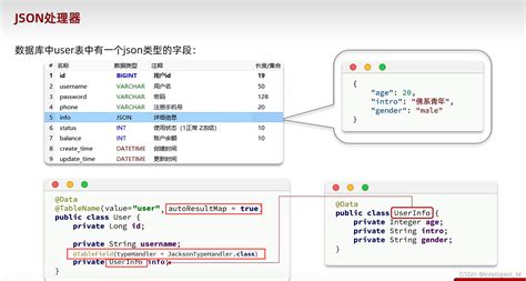 最新版mybatis Plus使用详解mybatis Plus版本 Csdn博客 最新版mybatis Plus使用详解mybatis Plus版本 Csdn博客