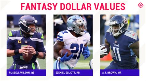 Updated 2021 Fantasy Football Auction Values Cheat Sheet Dollar