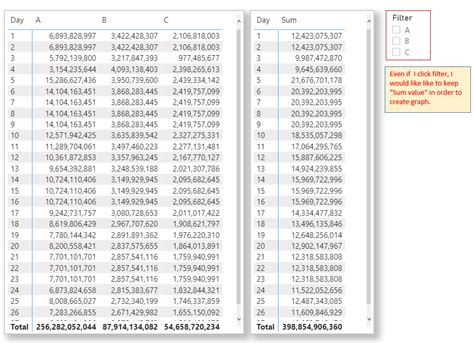 Solved Sum Ignoring Filter Microsoft Fabric Community