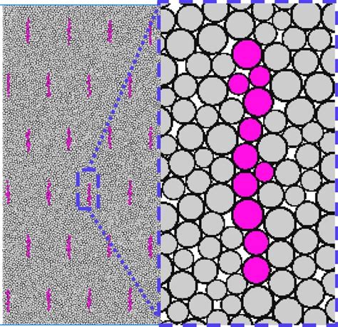 Representative Numerical Model Download Scientific Diagram