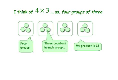 Multiply Fractions Whole Numbers Using Diagrams The Get It Guide