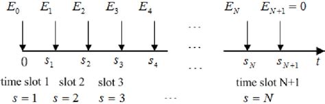 Figure 1 From Multiple Task Resource Allocation Considering Qos In Energy Harvesting Systems