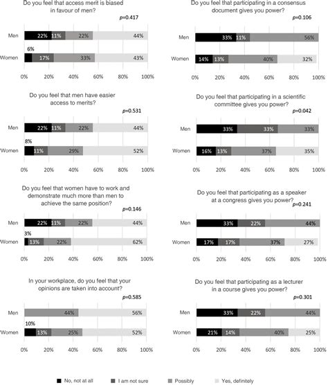 gender biases in spanish rheumatology perception and facts
