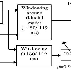 Adaptive Filter Enhancing System Download Scientific Diagram