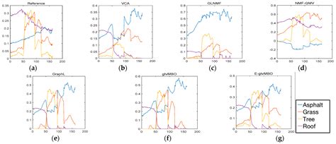 Blind Hyperspectral Unmixing With Enhanced 2dtv Regularization Term