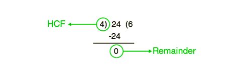 hcf of 12 16 and 24 methods and solved examples