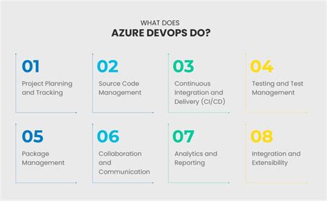 Jasdeep Kaur On Linkedin Learningwithjasdeep Azuredevops Devops