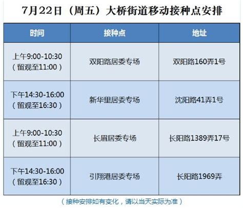 7月19日 22日大桥街道各疫苗接种点安排 上海市杨浦区人民政府