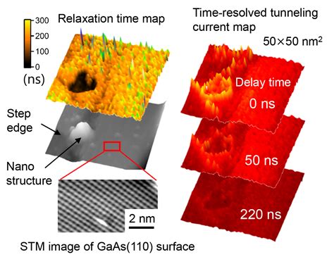 Time Resolved Scanning Tunneling Microscopy System Unisoku Co Ltd
