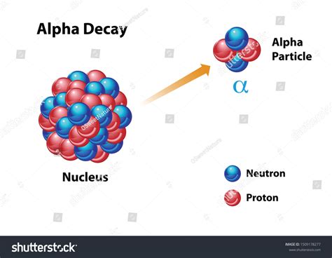 856 Alpha Radiation Images Stock Photos Vectors Shutterstock