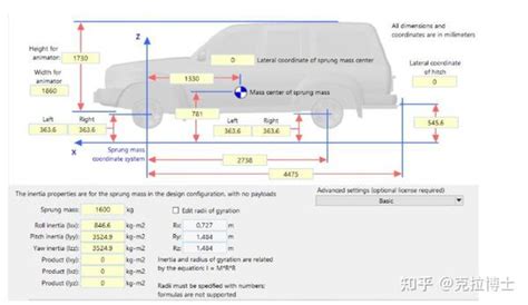车辆安全模型及仿真毕业论文Carsim Trucksim仿仿真 知乎