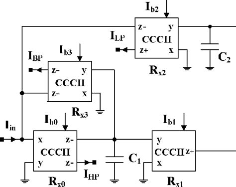 Figure 3 From Electronically Tunable Current Mode Universal Filter