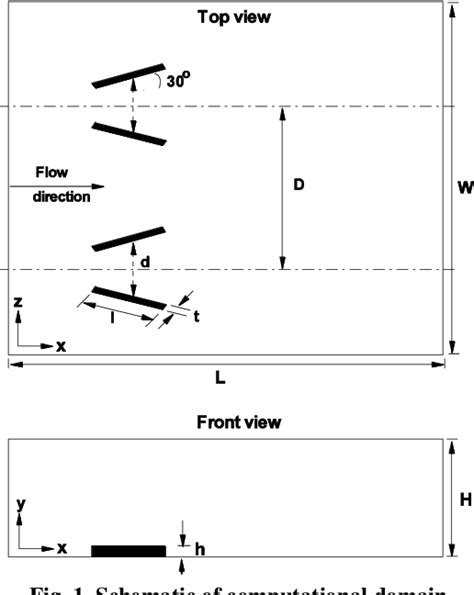 Figure 1 From Control Of Laminar Separation Bubble Using Vortex Generators Semantic Scholar