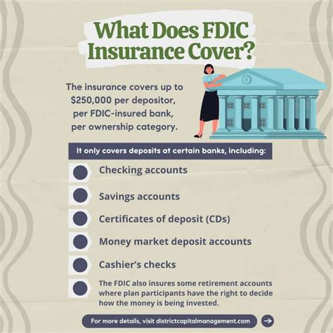 What Is The Limit For Fdic Insurance