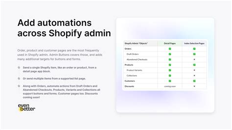 Admin Shortcuts Save Time With Shortcuts For Shopify Admin Pages Shopify App Store