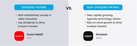 Yield Meaning In Finance Stocks Dividend Yield In Stocks Bonds