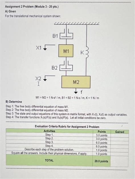Solved Assignment 2 Problem Module 3 20 Pts A Given