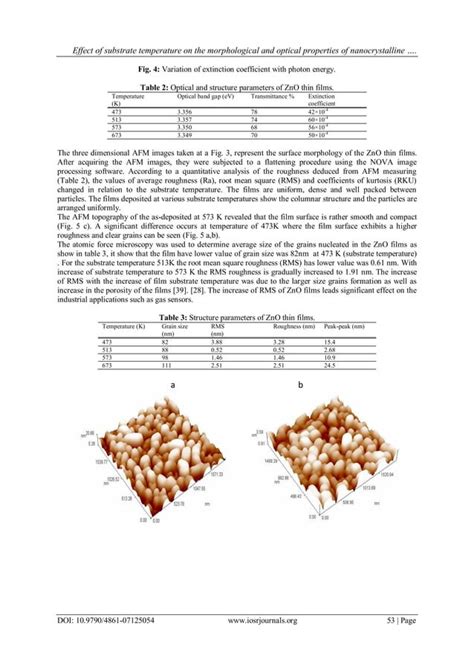 Effect Of Substrate Temperature On The Morphological And Optical