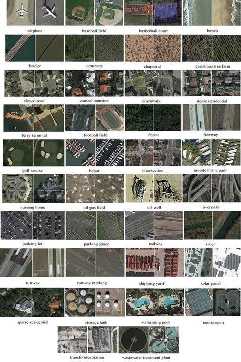 Add Patternnet Dataset Issue Microsoft Torchgeo Github