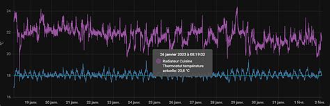 Danfoss Ally TRV Working With Remote Temp Sensor Page Hardware Home Assistant Community