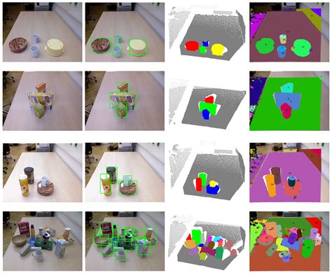 Sensors Free Full Text Saliency Guided Detection Of Unknown Objects In Rgb D Indoor Scenes